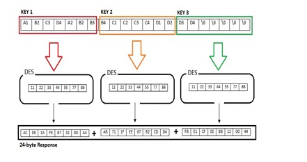 LM/NTLMv1 Challenge/Response Authentication Explained